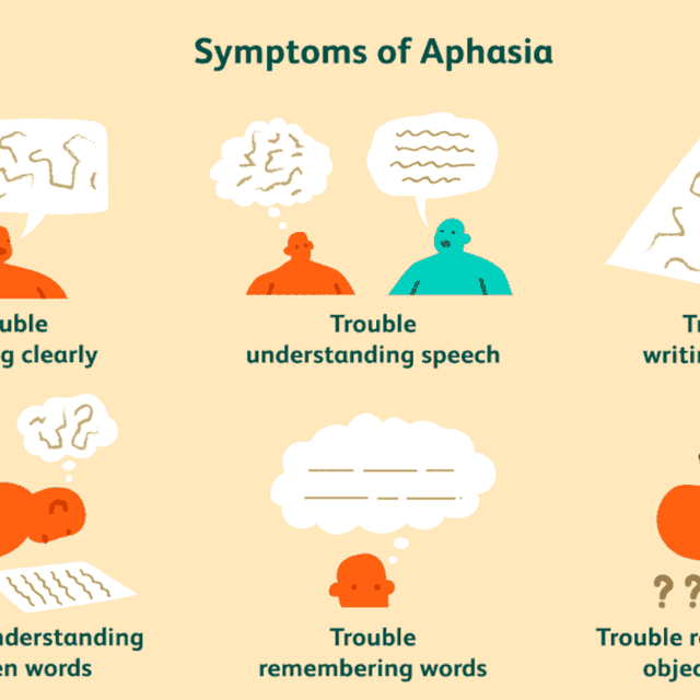 Aphasia and Right Hemisphere Disorder Treatment | Aphasia and Right ...